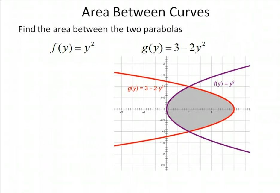 Solved Please find the area IN TERMS OF X and please show | Chegg.com