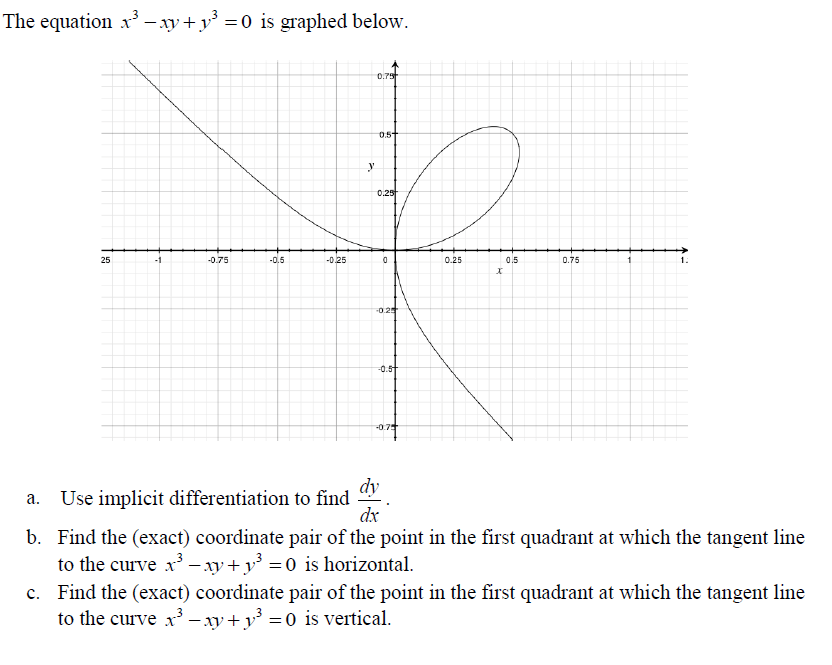 Solved The equation x3 - xy + y3 = 0 is graphed below. Use | Chegg.com