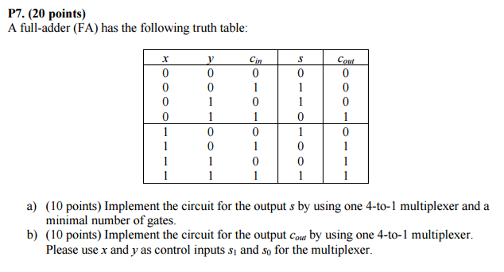 Solved A full-adder (FA) has the following truth table: a) | Chegg.com