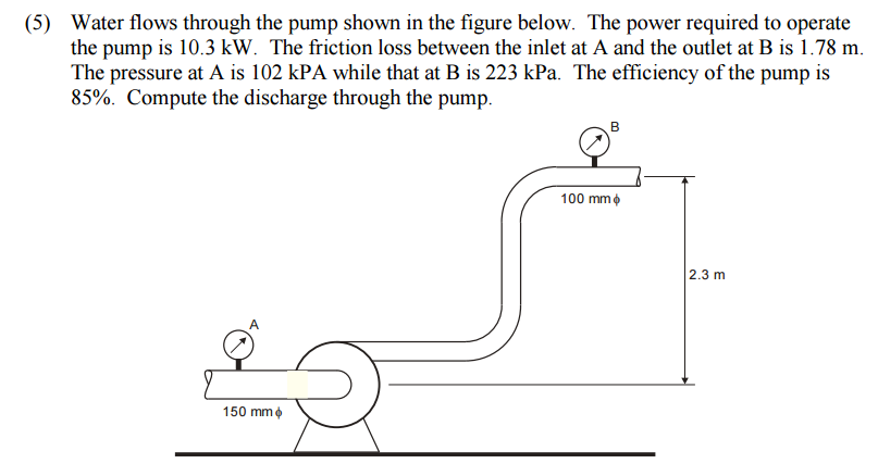 Solved Water flows through the pump shown in the figure | Chegg.com