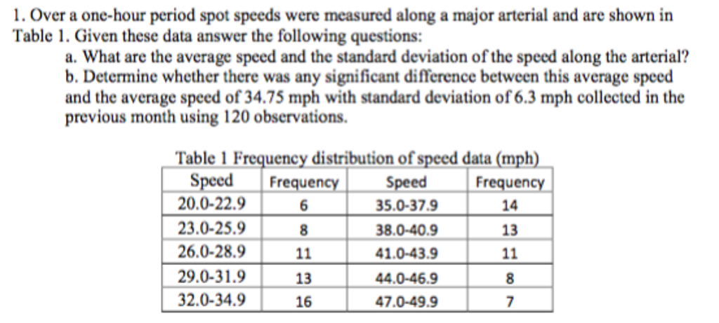 Over a one-hour period spot speeds were measured | Chegg.com