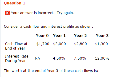 Solved Question 1 Consider a cash flow and interest profile | Chegg.com