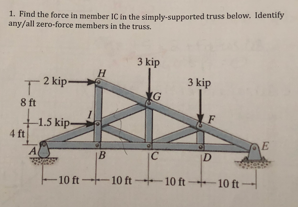 Solved Find the force in member IC in the simply-supported | Chegg.com