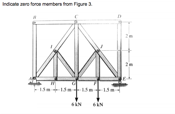 Solved Indicate zero force members from Figure 3. | Chegg.com