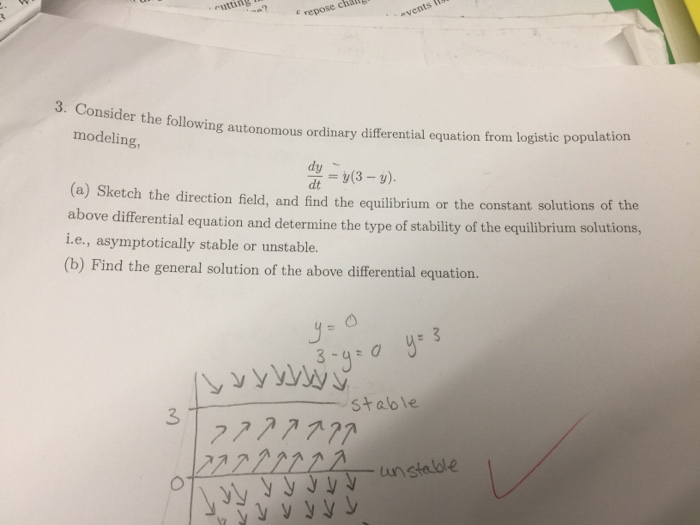 Solved Consider the following autonomous ordinary | Chegg.com