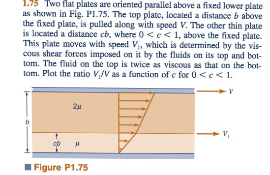Solved Two flat plates are oriented parallel above a fixed | Chegg.com