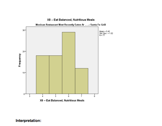Solved Provide A Written Interpretation Of Your Analysis 0124