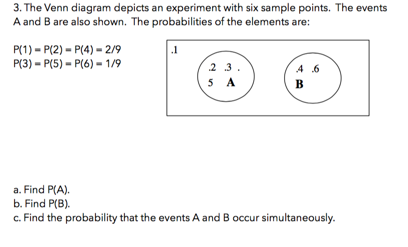 Solved 3.The Venn diagram depicts an experiment with six | Chegg.com