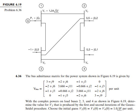 Solved The bus admittance matrix for the power system shown | Chegg.com