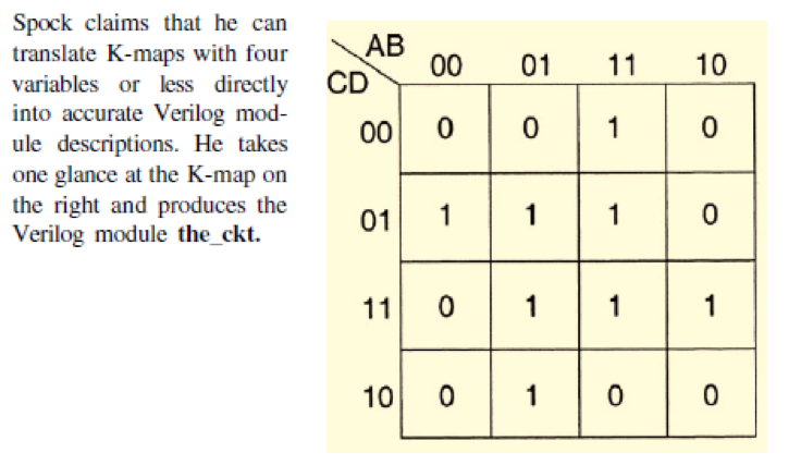 Solved Describe the following K-map to SOP form and write | Chegg.com