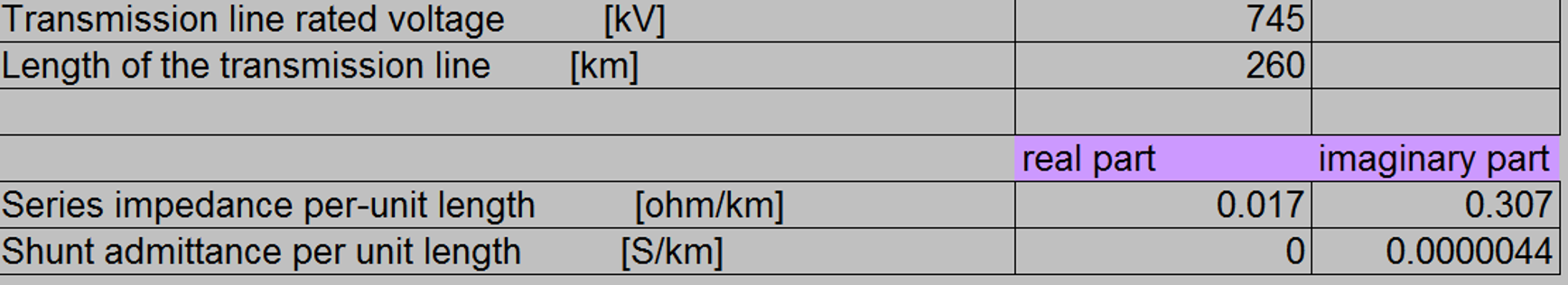 Solved real part imaginary part i) Surge impedance | Chegg.com