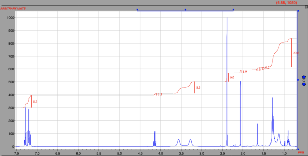 Solved These are two H NMR spectra for DEET before and after | Chegg.com