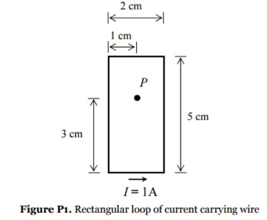 Solved A rectangular loop of wire carries current I = 1 A. | Chegg.com