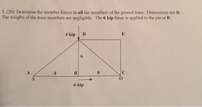 Solved Determine the member forces in all the members of the | Chegg.com