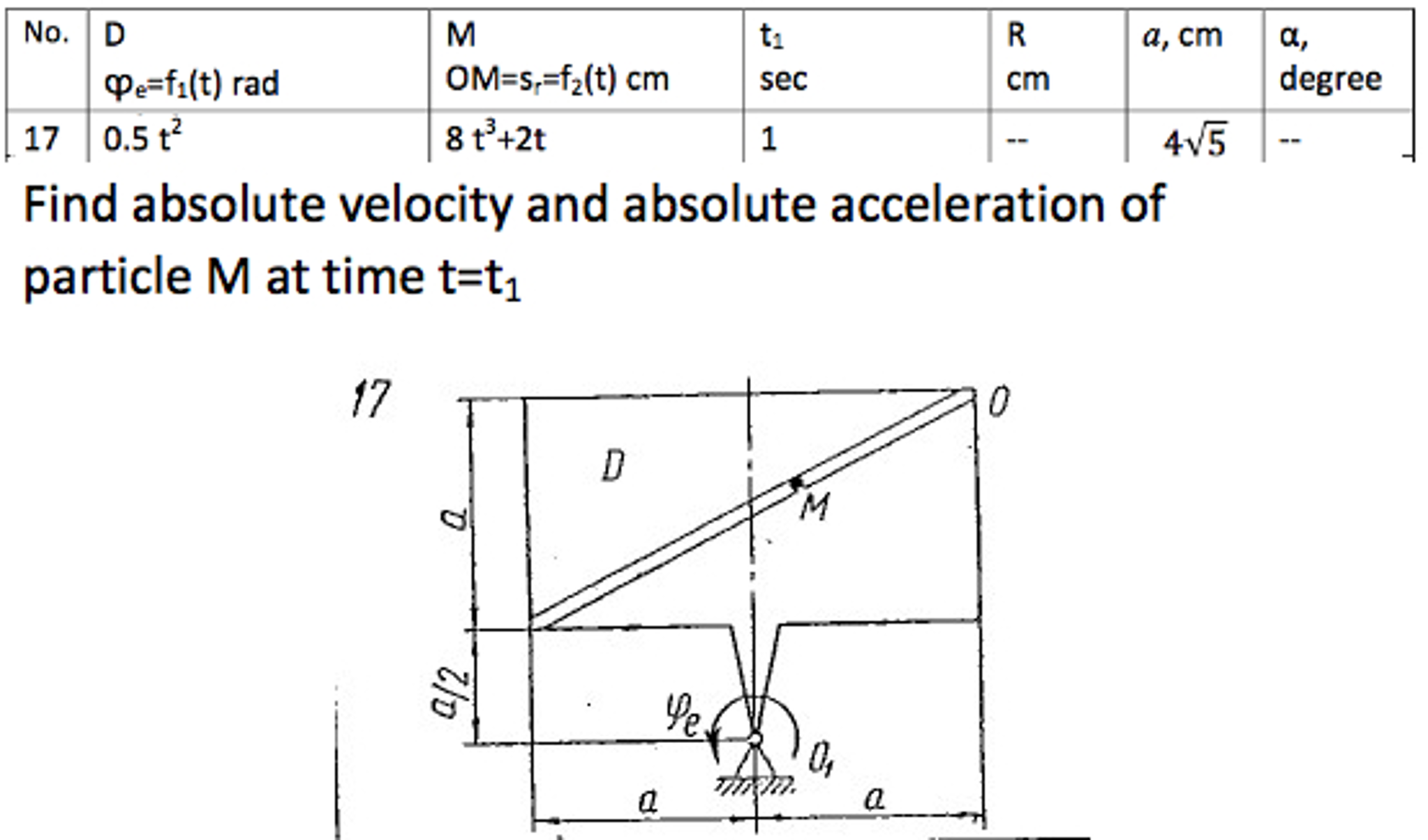 Solved Find the absolute velocity and absolute acceleration | Chegg.com