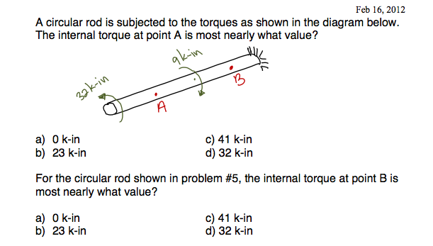 Solved A circular rod is subjected to the torques as shown | Chegg.com