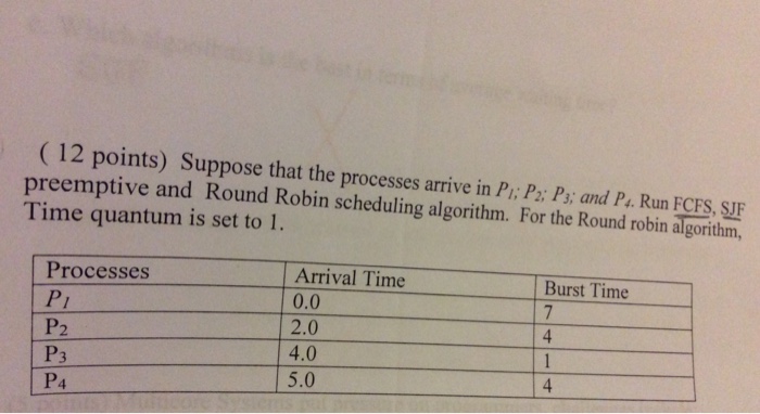 Solved suppose that the processes arrive in P1, P2, P3, and | Chegg.com