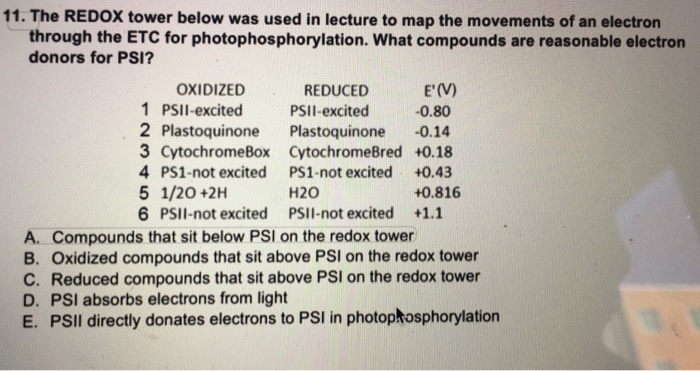 Solved 11. The REDOx tower below was used in lecture to map | Chegg.com