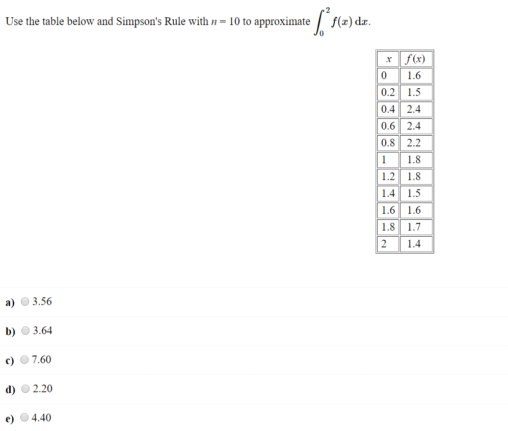 Solved Use the table below and Simpson's Rule with n = 10 to | Chegg.com