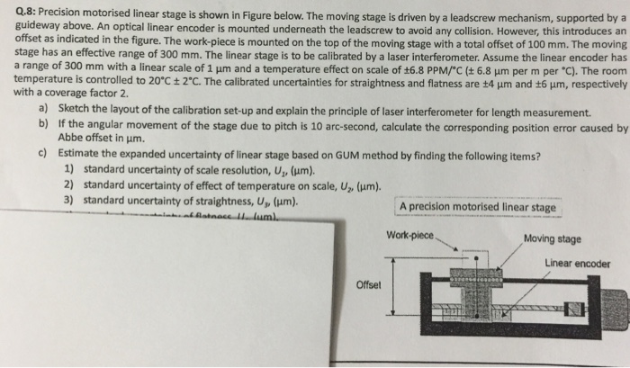 Precision motorised linear stage is shown in Figure | Chegg.com