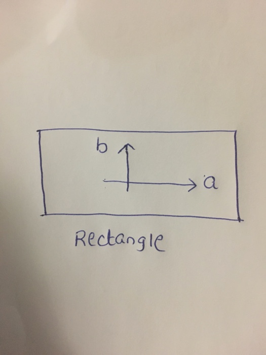 Solved Consider a laminar flow through a pipe of rectangular | Chegg.com
