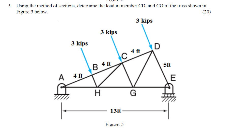 Solved 5. Using the method of sections, determine the load | Chegg.com
