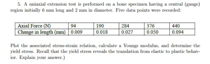 Solved A uniaxial extension test is performed on a bone | Chegg.com