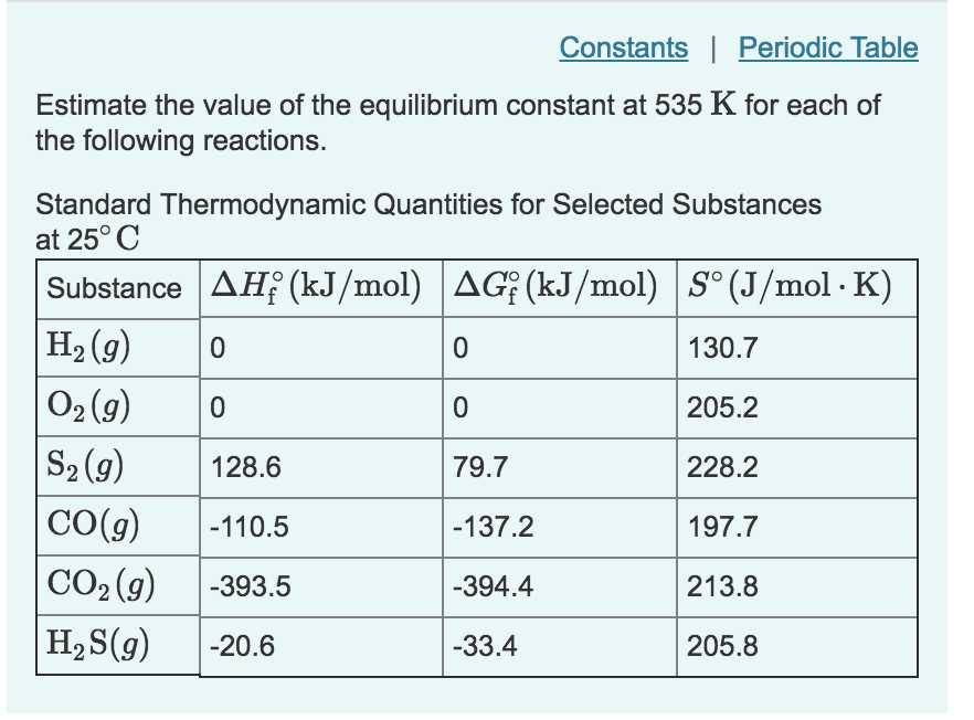 Solved Constants Periodic Table Estimate the value of the | Chegg.com