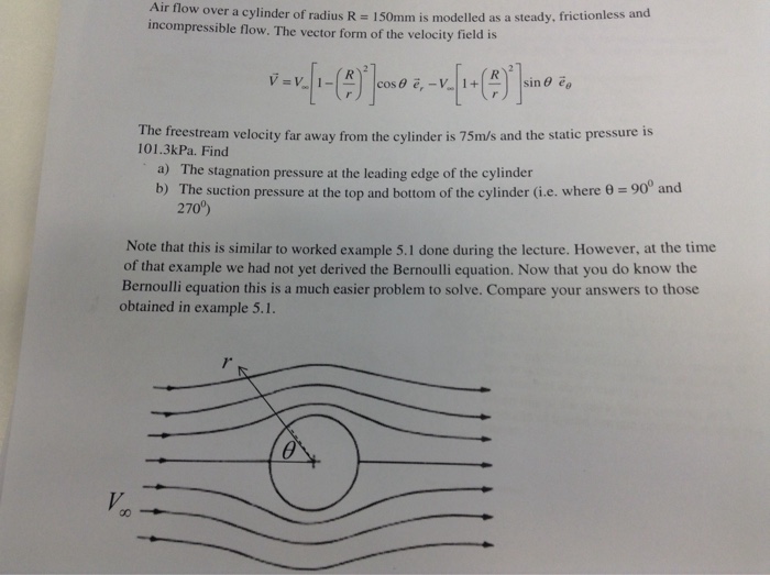 Solved Air flow over a cylinder of radius R = 150mm is | Chegg.com