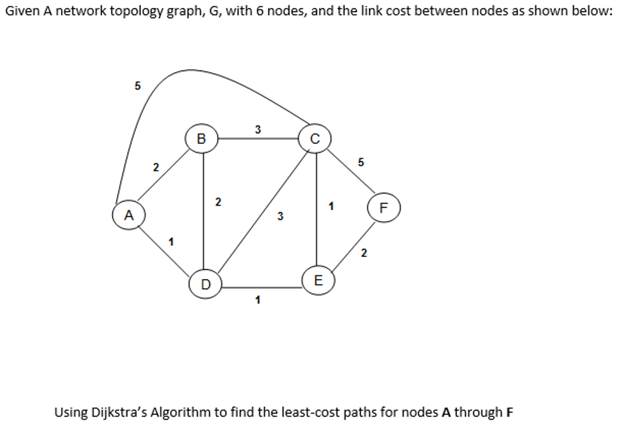 Solved Given A network topology graph, G, with 6 nodes, and | Chegg.com