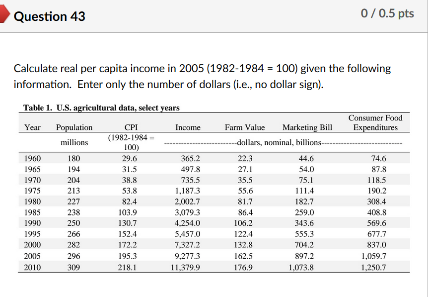 Solved Calculate real per capita income in 2005 (1982-1984 = | Chegg.com