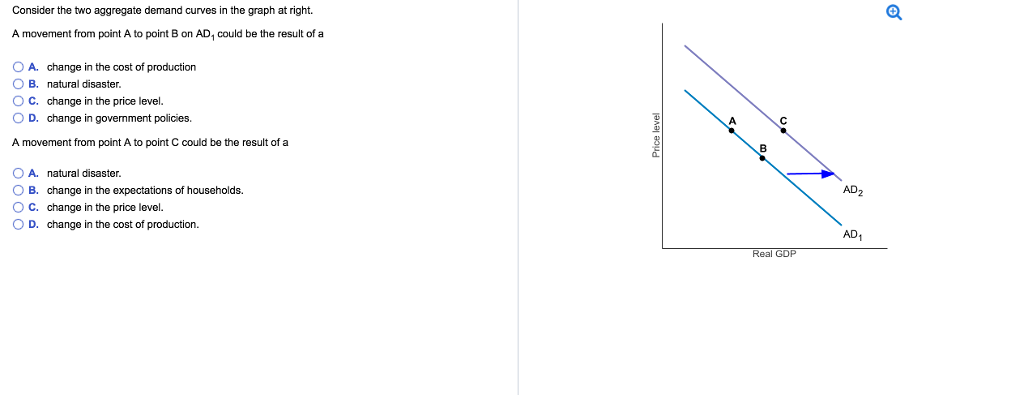 Solved Consider the two aggregate demand curves in the graph | Chegg.com
