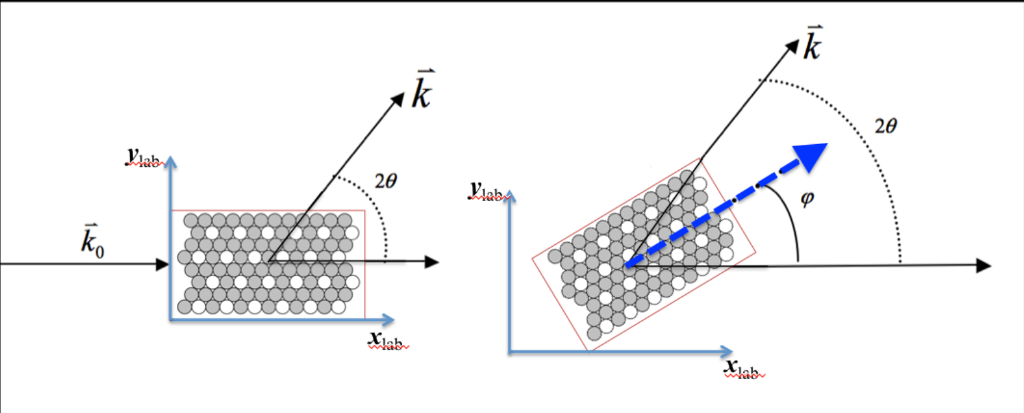 Solved Consider a plane hkl in a crystal lattice. (A) Prove | Chegg.com