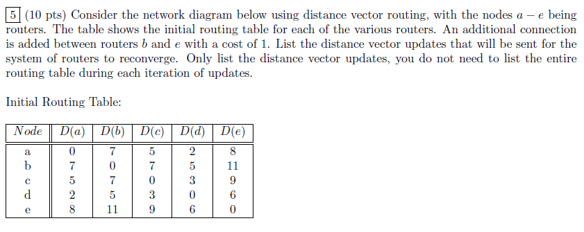 Solved Consider the network diagram below using distance | Chegg.com