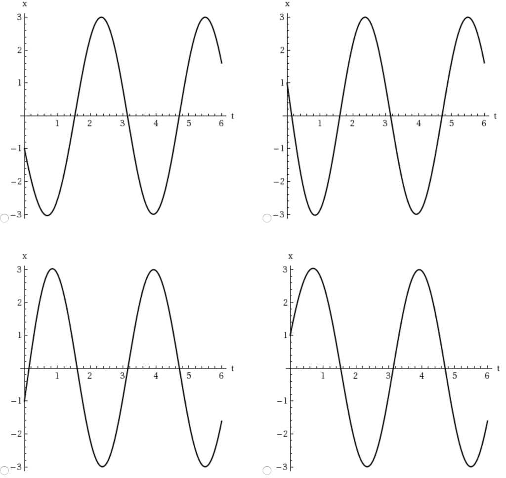 Solved A mass of 1 slug is attached to a spring whose | Chegg.com