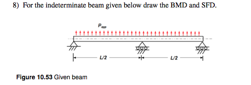 Solved For the indeterminate beam given below draw the BMD | Chegg.com