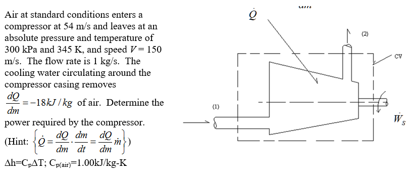 Solved Air at standard conditions enters a compressor at 54 | Chegg.com