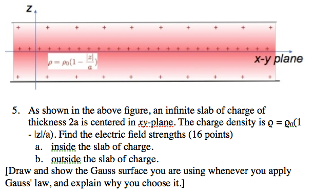 As shown in the above figure, an infinite slab of | Chegg.com