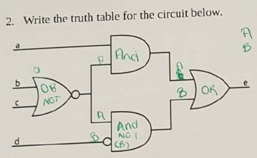 Solved Write the truth table for the circuit below. | Chegg.com