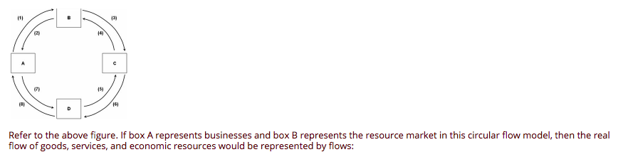 Solved 7) 1) (31 16) Refer to the above figure. If box A | Chegg.com
