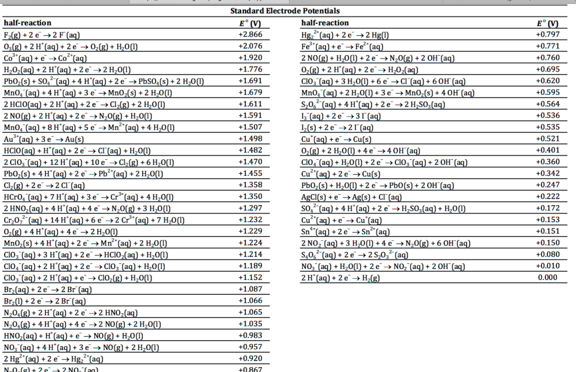 Solved 1. Consider a voltaic (galvanic) cell with the | Chegg.com