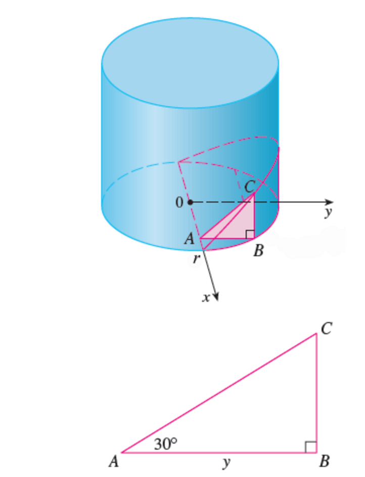 Solved A wedge is cut out of a circular cylinder of radius | Chegg.com