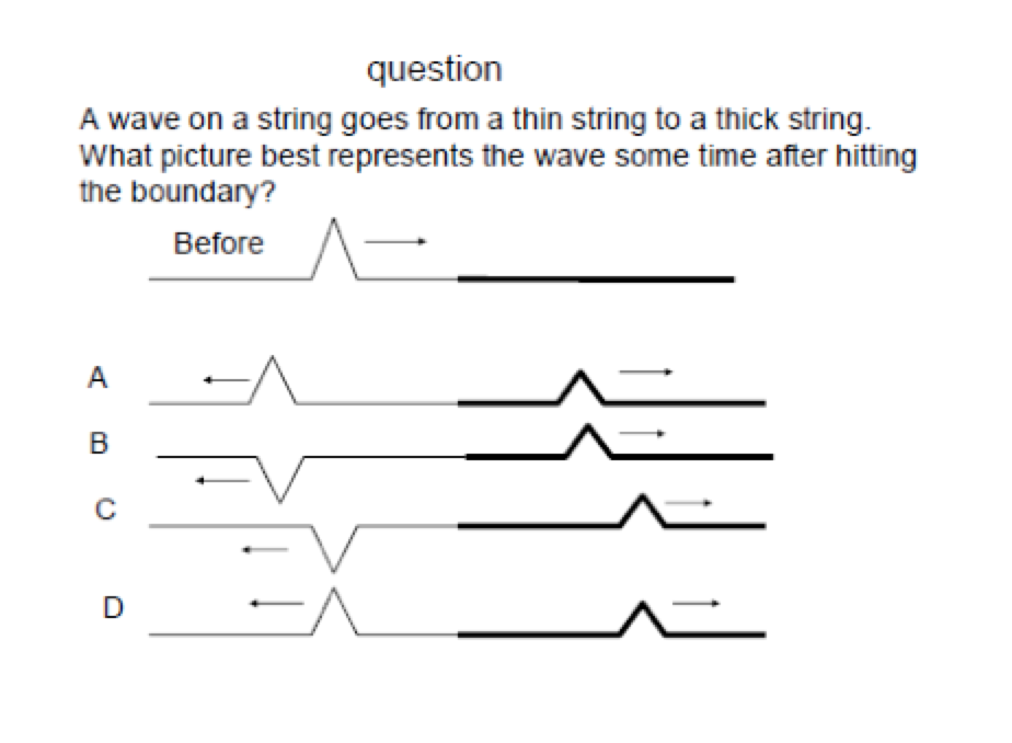 Solved A wave on a string goes from a thin string to a thick | Chegg.com