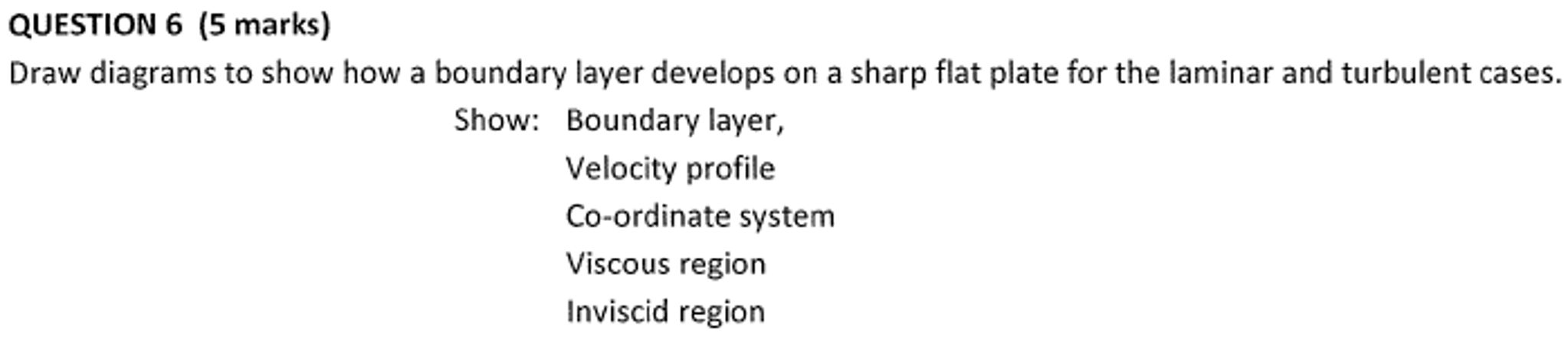 Solved Draw diagrams to show how a boundary layer develops | Chegg.com