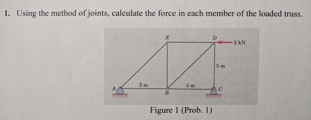 Solved 1. Using the method of joints, calculate the force in | Chegg.com