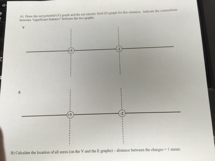 Solved Draw the net potential (V) graph and the net electric | Chegg.com