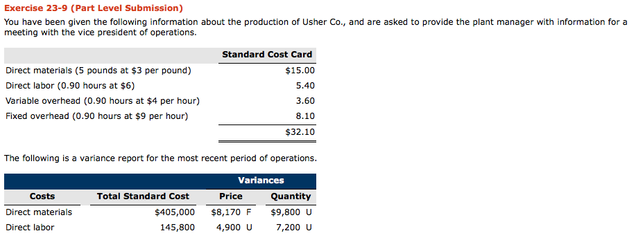 Solved Exercise 23-9 (Part Level Submission) You have been | Chegg.com