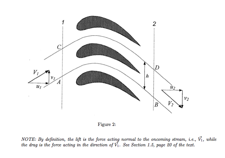 Solved ?Consider the steady flow through a turbine cascade | Chegg.com