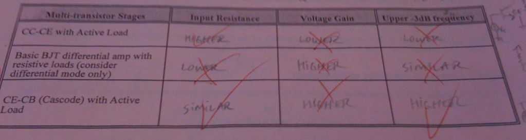 Solved Compare the following multi-stage amplifiers to a | Chegg.com