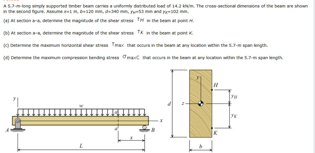 Solved A 5.7-m-long simply supported timber beam carries a | Chegg.com